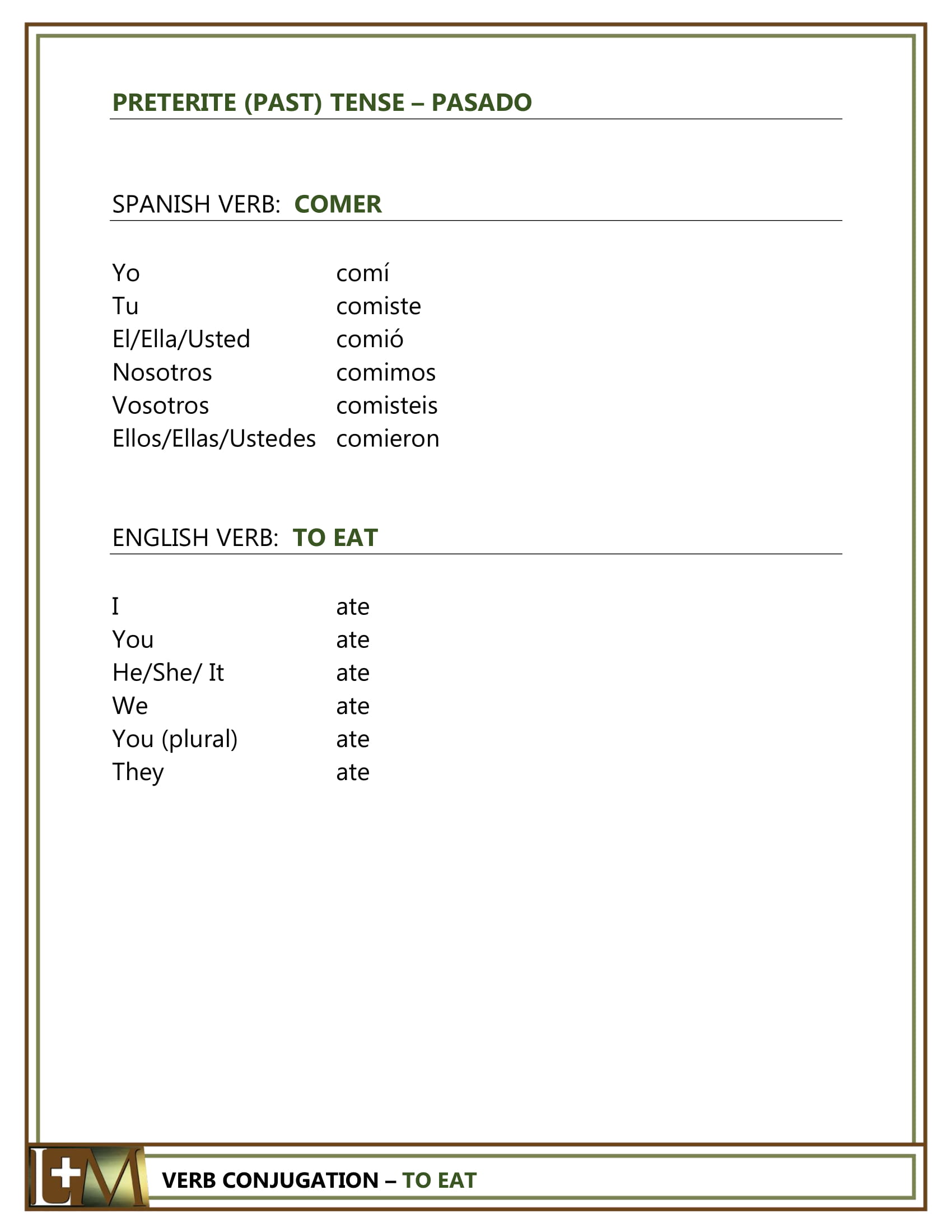 Starter Verbs - Past